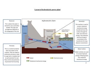 Hydro Power generation (Report) | PDF