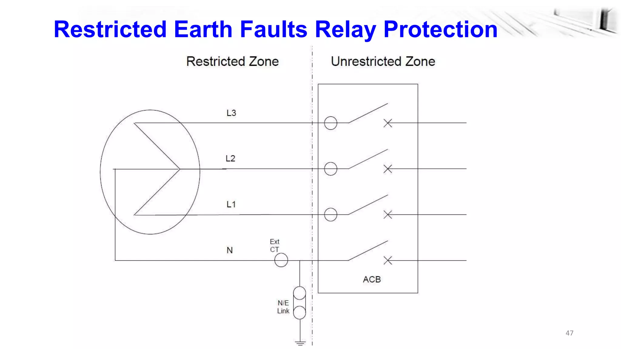 Power Transformer Protection Pptx