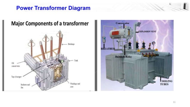 Power Transformer Protection | PPTX