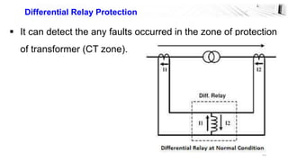 Power Transformer Protection | PPTX