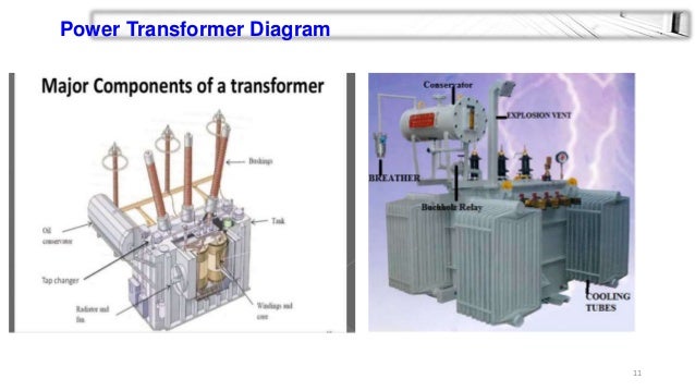 Power Transformer Protection