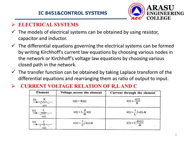 Transfer function of Electrical system | PPTX