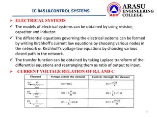 Transfer function of Electrical system | PPT