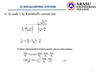 Transfer function of Electrical system | PPT