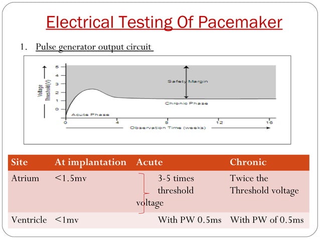 Electrical testing of pacemaker | PPT