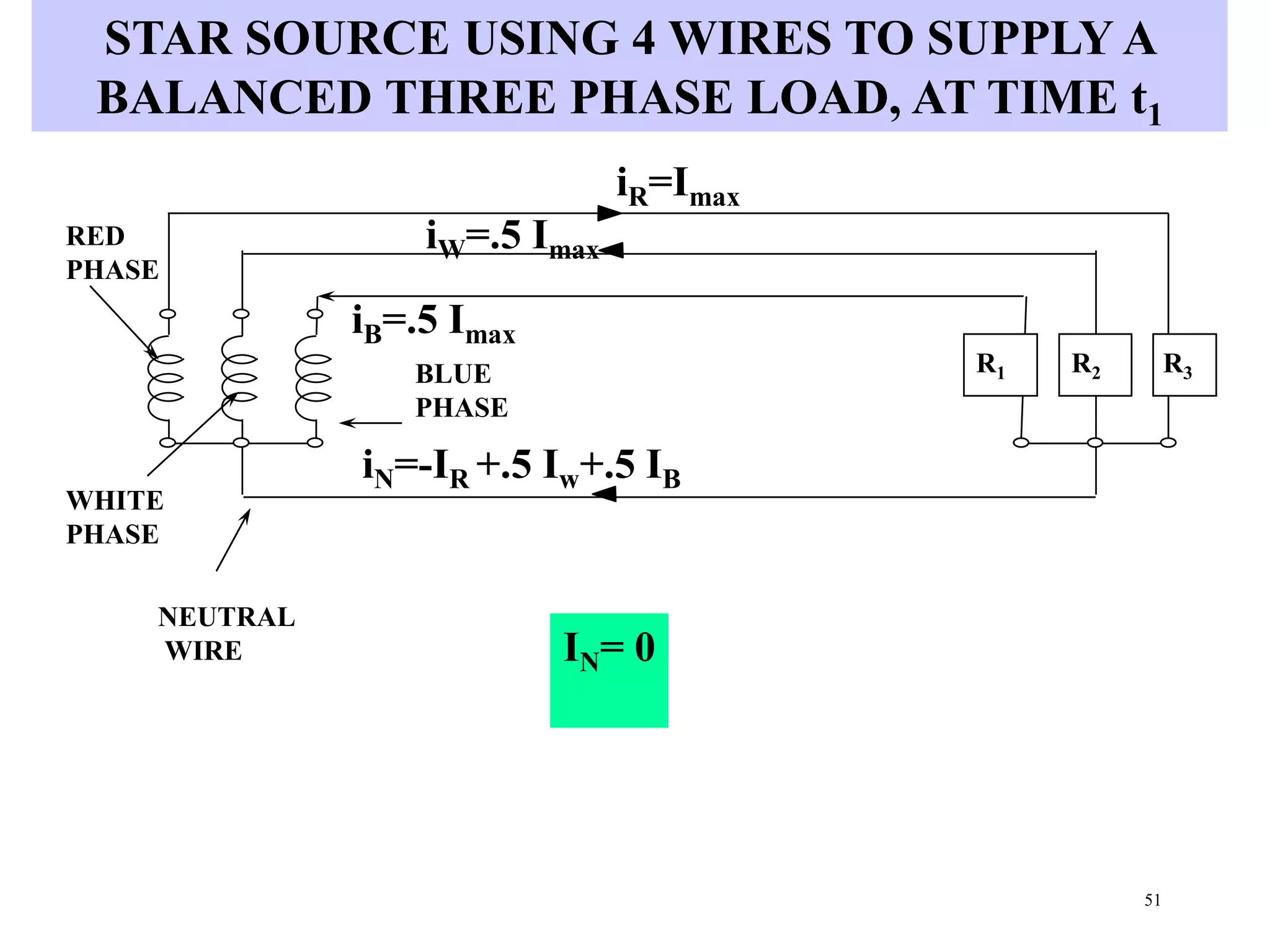 Electrical Theory Review | PPT