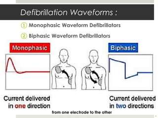 Electrical therapies in cpr | PPTX