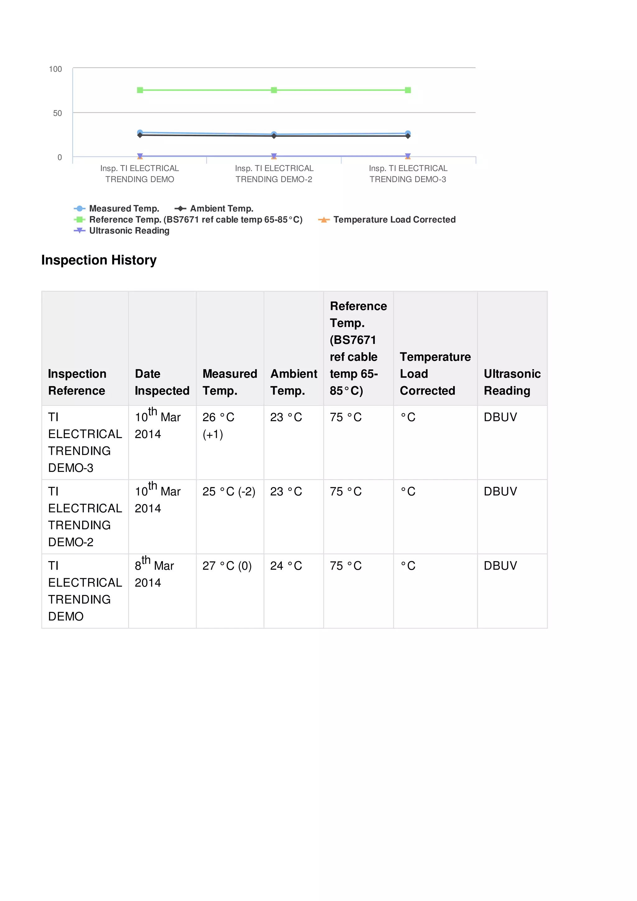 Electrical Thermal Imaging Report TICOR | PDF