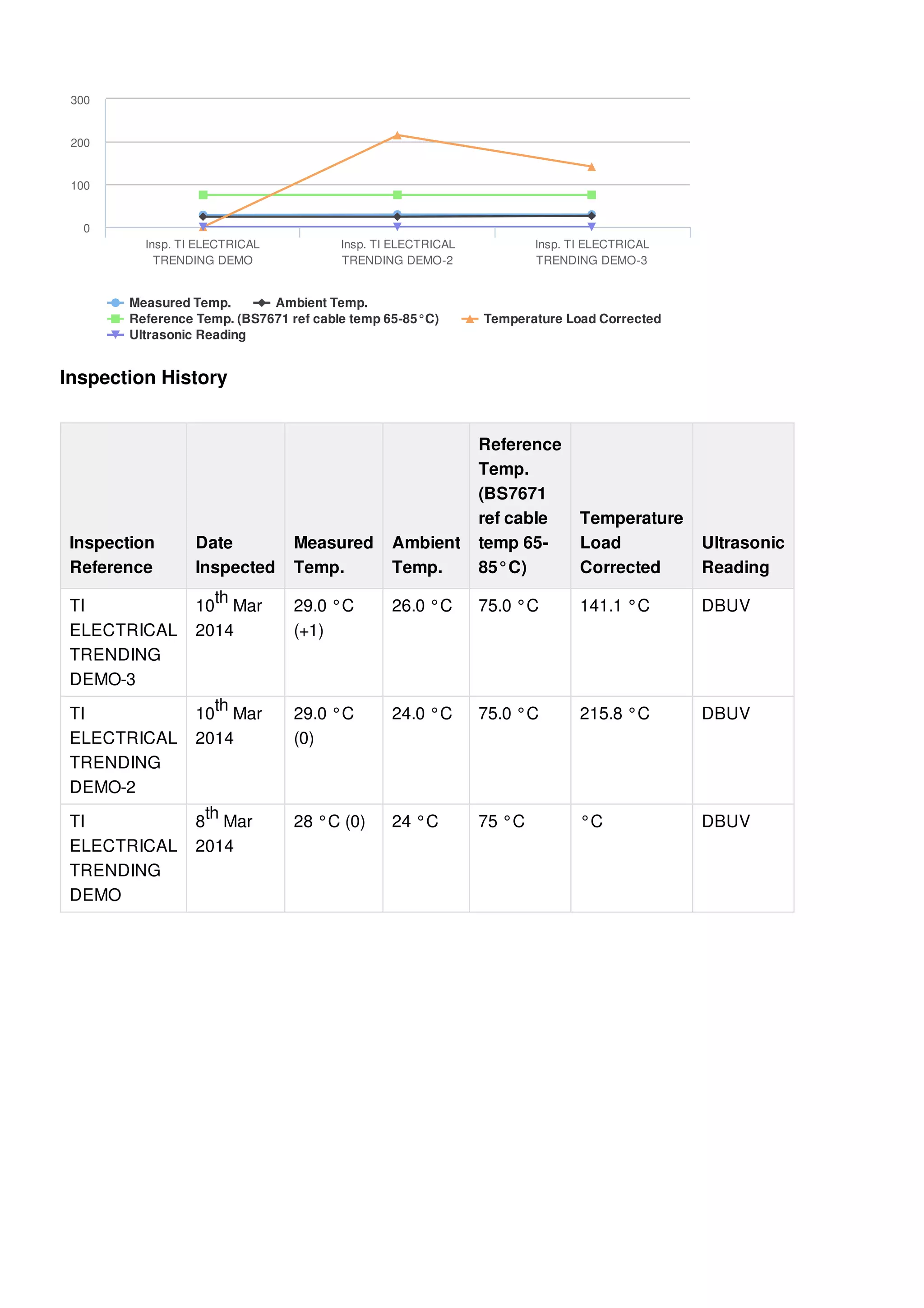 Electrical Thermal Imaging Report TICOR | PDF