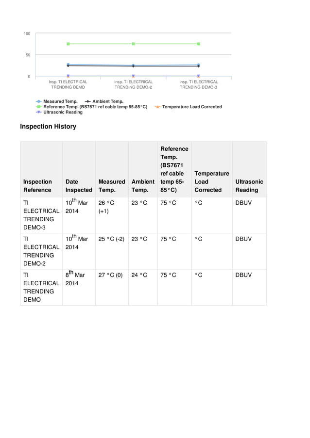 Electrical Thermal Imaging Report TICOR | PDF