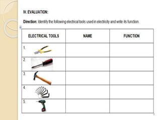 Electrical Tools Names And Uses
