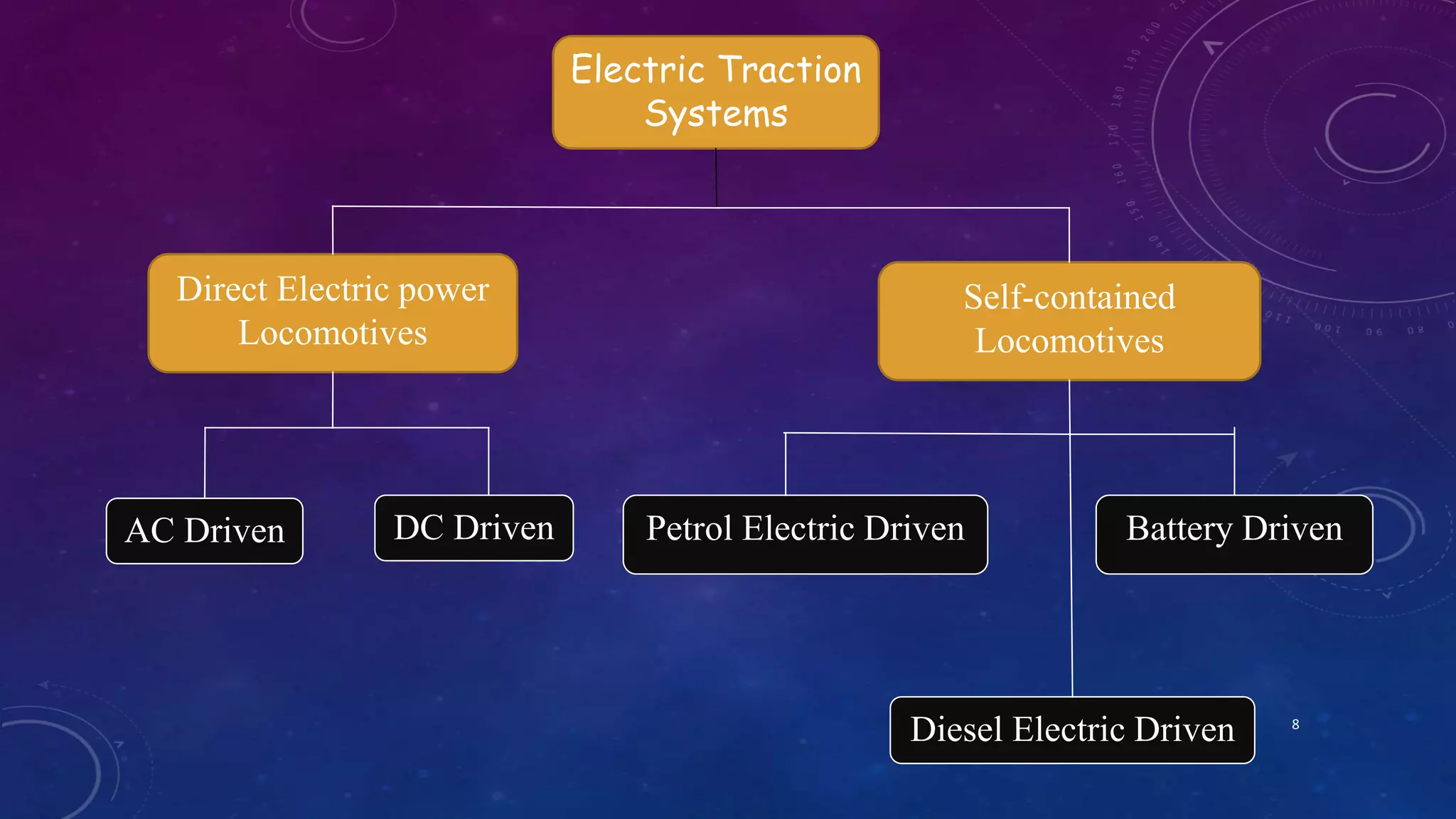 Electrical traction | PPTX