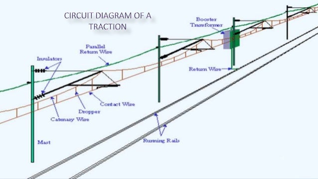 Electrical traction