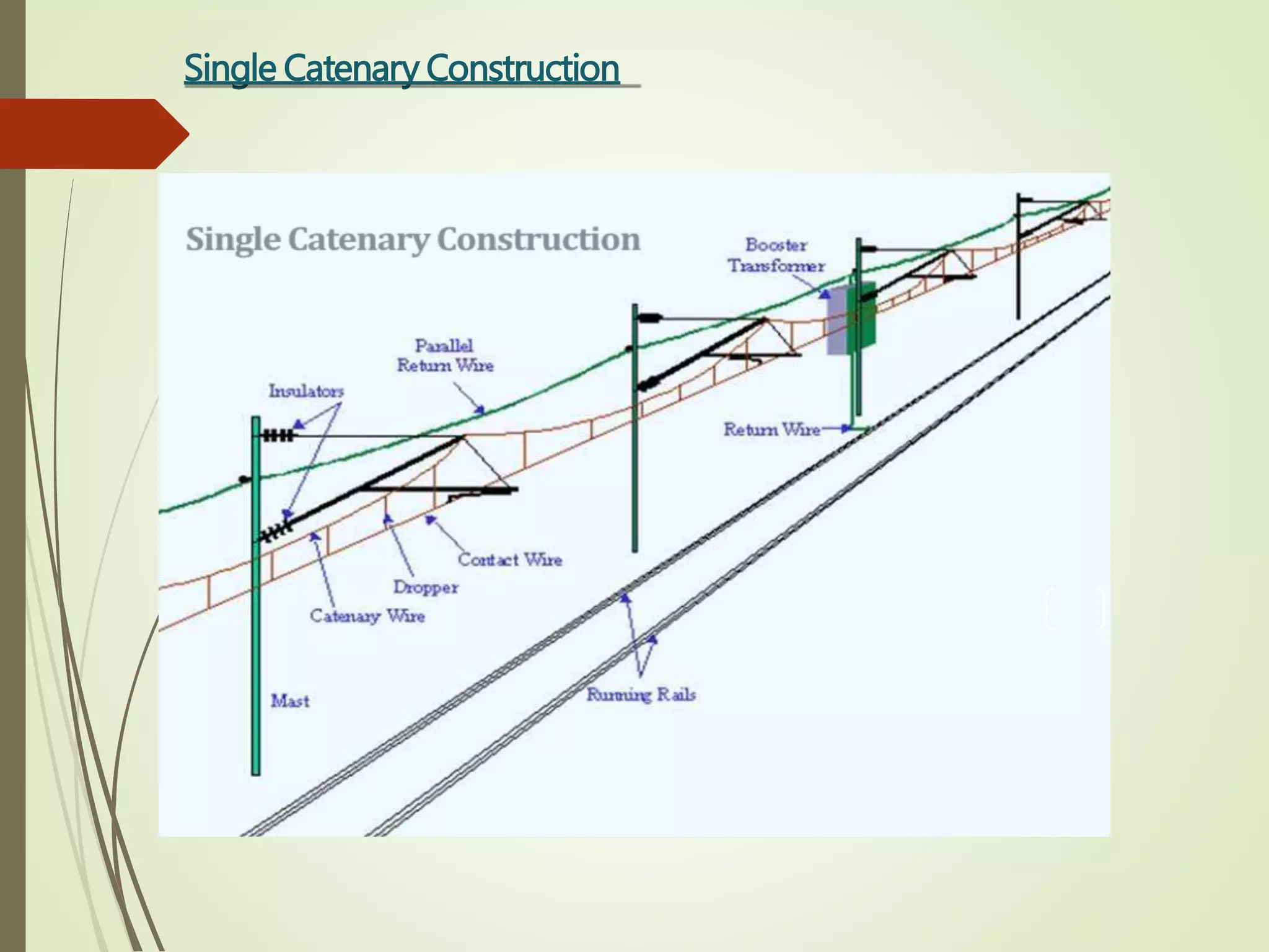 ELECTRICAL TRACTION SYSTEM SW..pptx