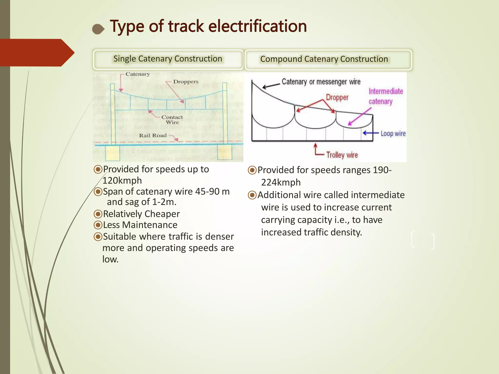 ELECTRICAL TRACTION SYSTEM SW..pptx