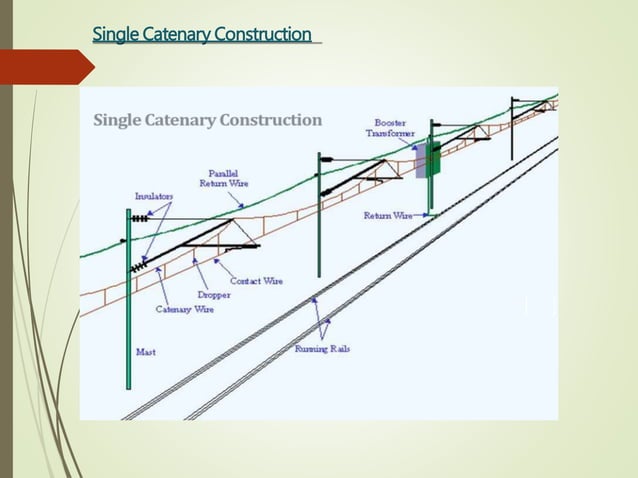 ELECTRICAL TRACTION SYSTEM SW..pptx