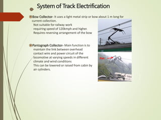 ELECTRICAL TRACTION SYSTEM SW..pptx