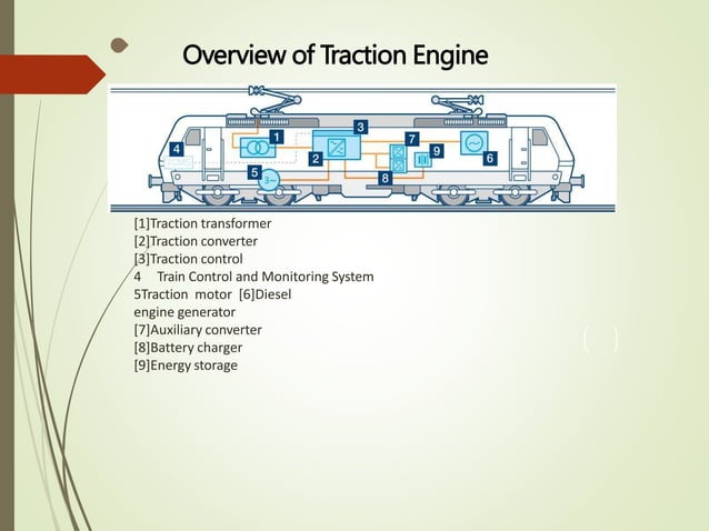 ELECTRICAL TRACTION SYSTEM SW..pptx