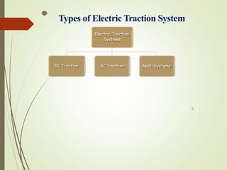 ELECTRICAL TRACTION SYSTEM SW..pptx