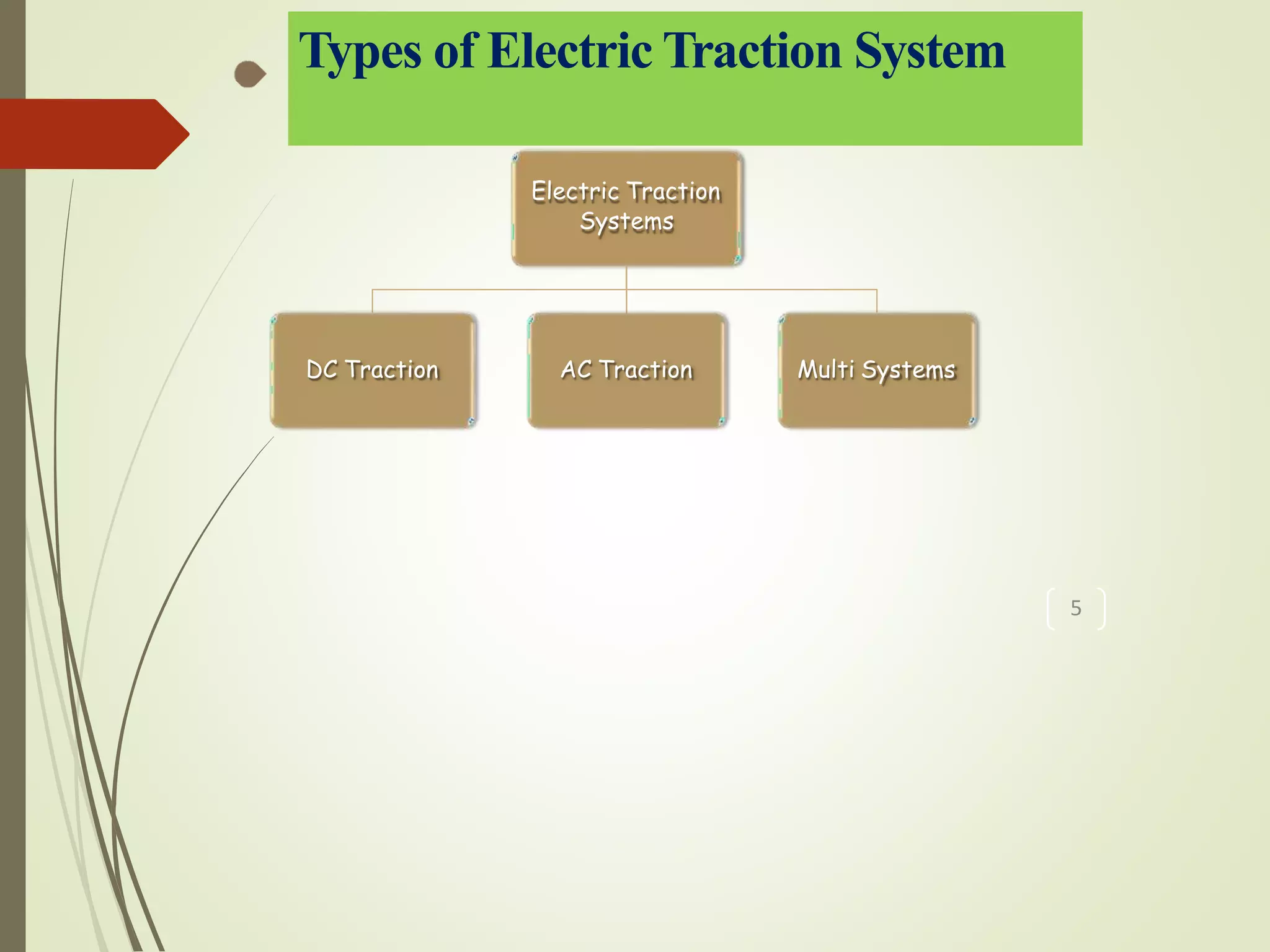 ELECTRICAL TRACTION SYSTEM SW.-1.pptx