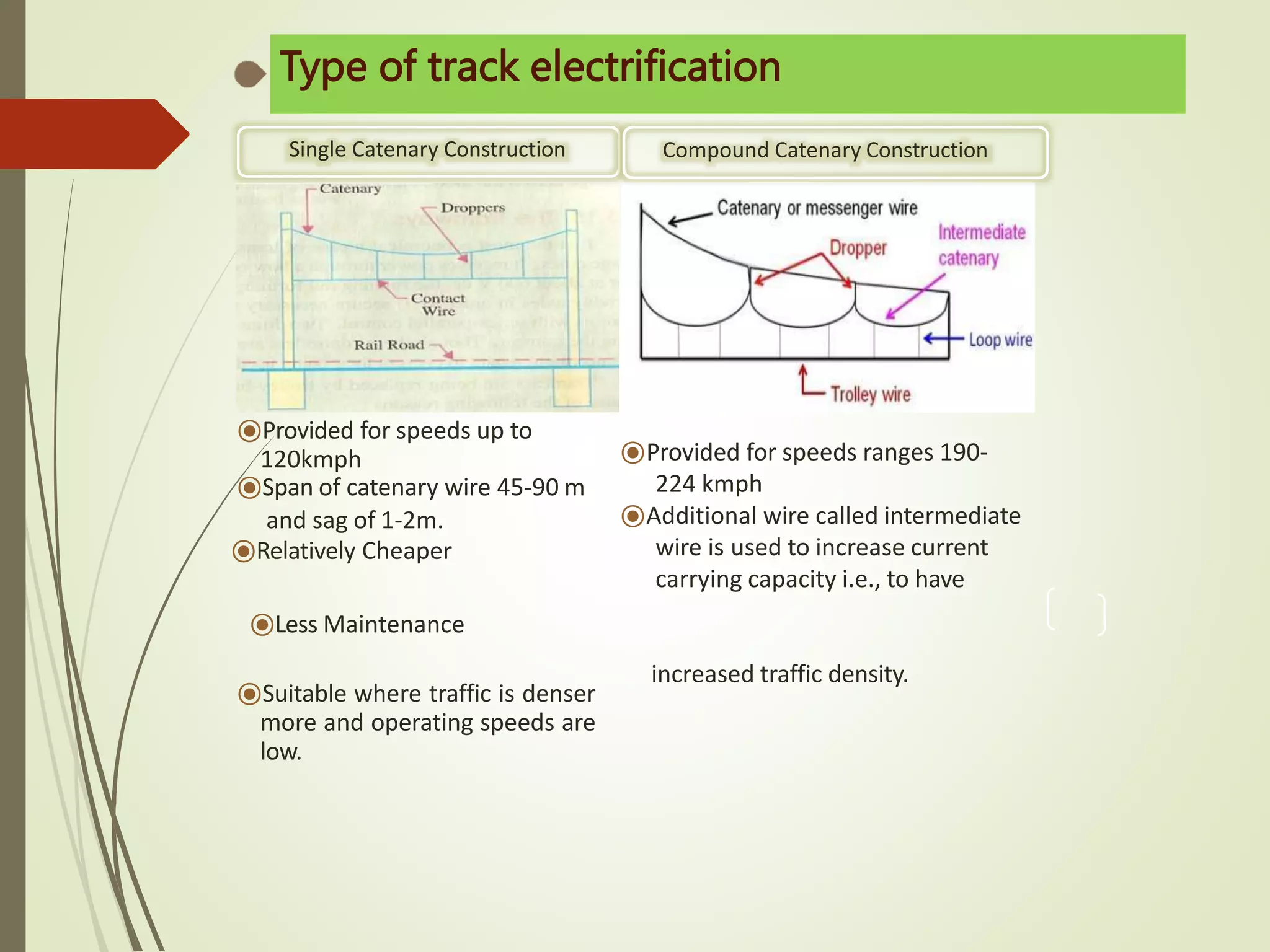 ELECTRICAL TRACTION SYSTEM SW.-1.pptx