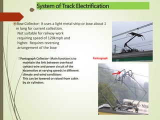 ELECTRICAL TRACTION SYSTEM SW.-1.pptx