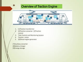 ELECTRICAL TRACTION SYSTEM SW.-1.pptx