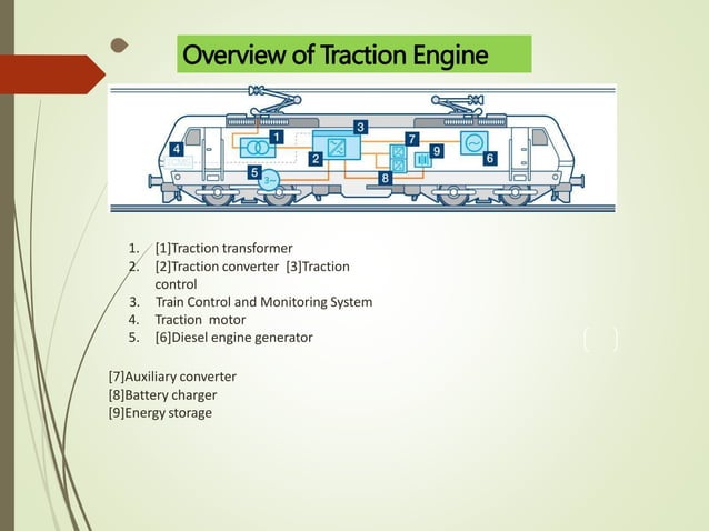 ELECTRICAL TRACTION SYSTEM SW.-1.pptx