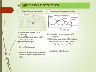 ELECTRICAL TRACTION SYSTEM SW.-1.pptx