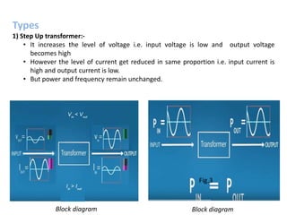 Electrical transformer working and construction | PPT