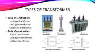 Electrical transformer drawing | PPT