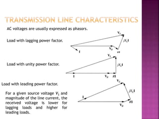 Electrical transmission line | PPTX