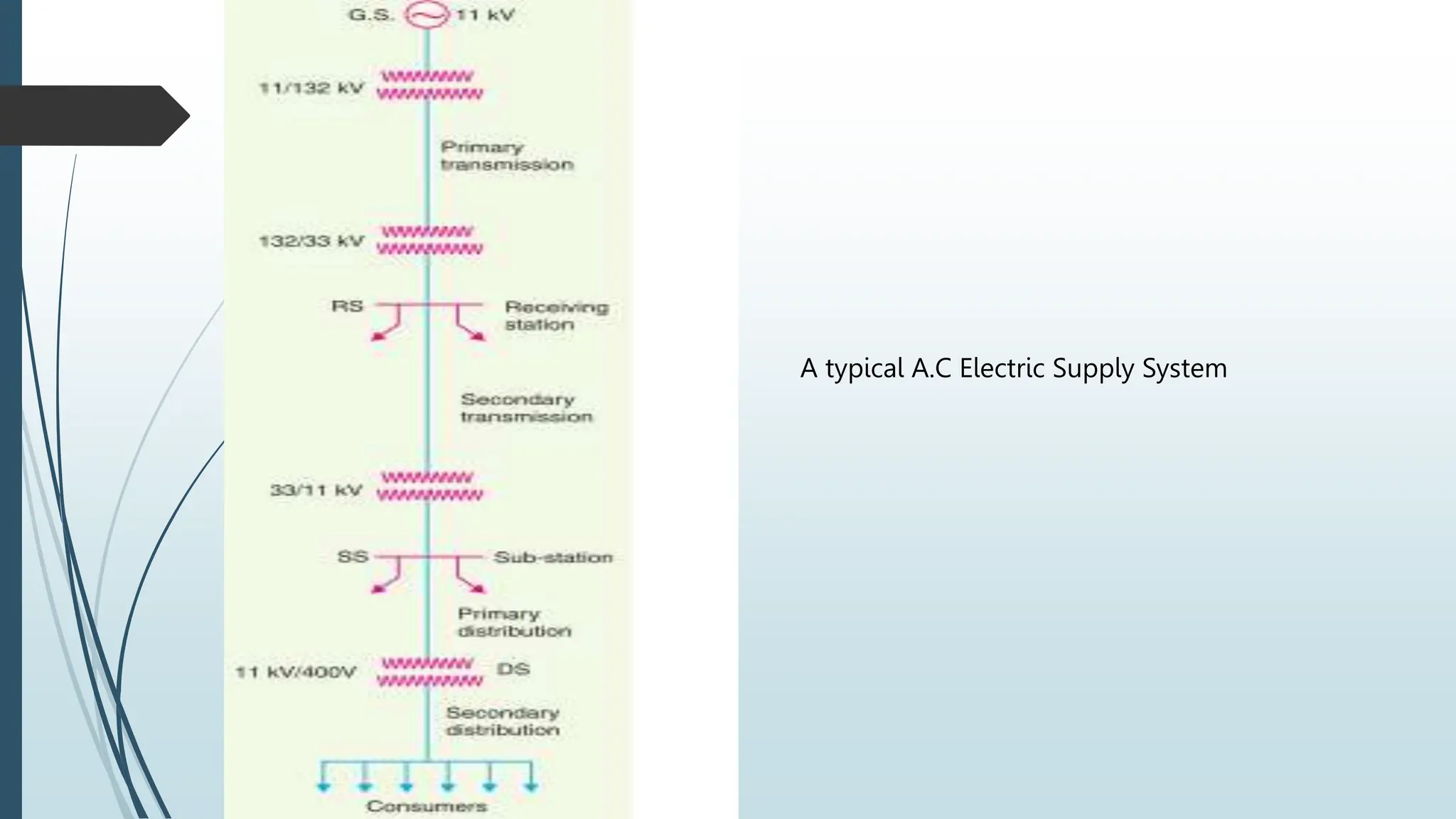 Electrical Transmission System Notes 3a.pptx