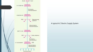 Electrical Transmission System Notes 3a.pptx