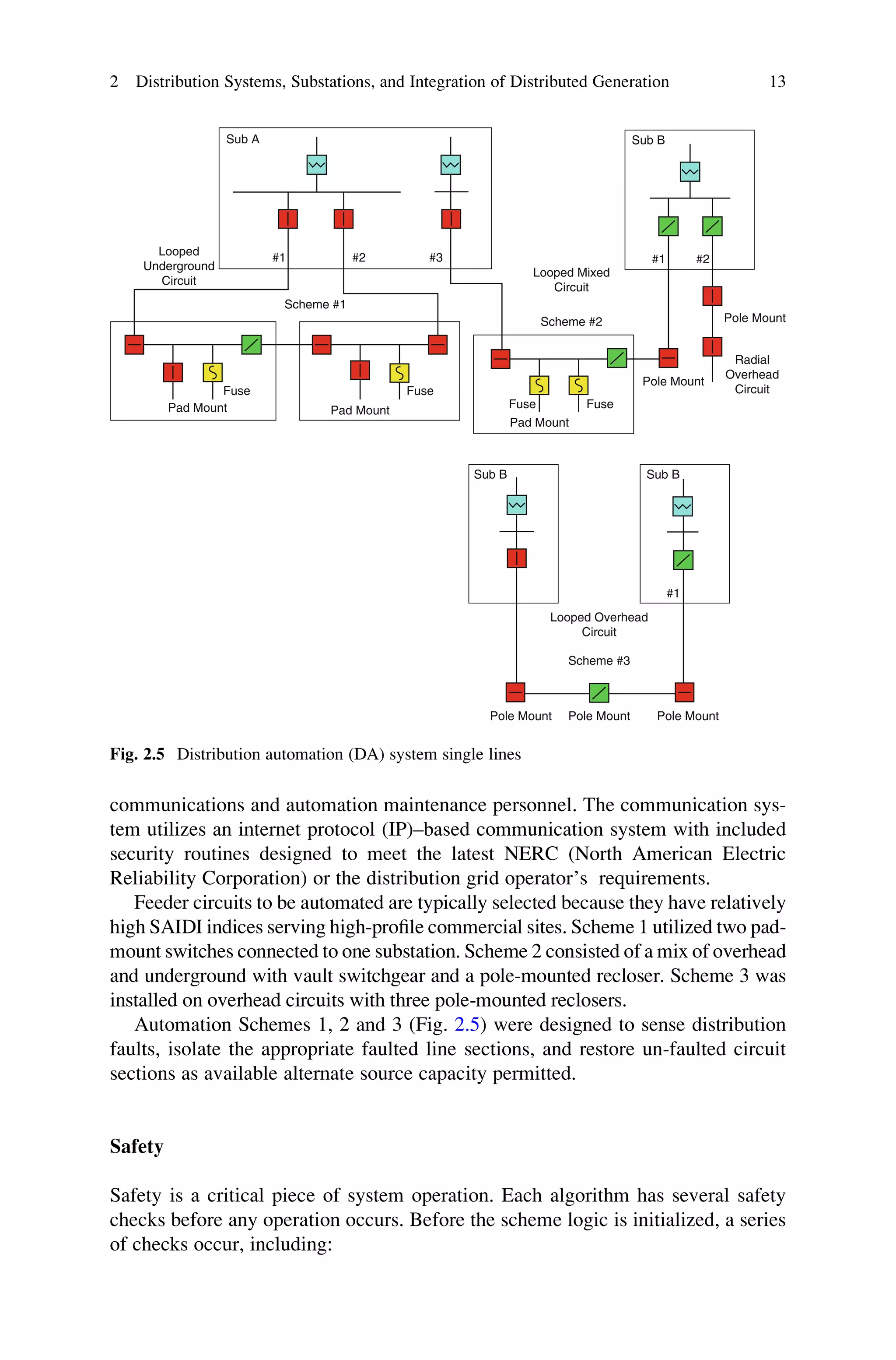 Electrical transmission systems and smart grids | PDF