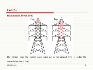 Electrical Transmission Tower: Types, Design and Parts | PDF