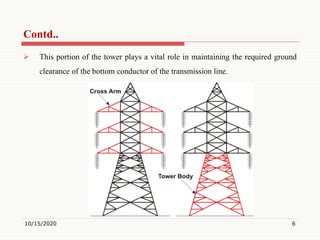 Electrical Transmission Tower: Types, Design and Parts | PDF