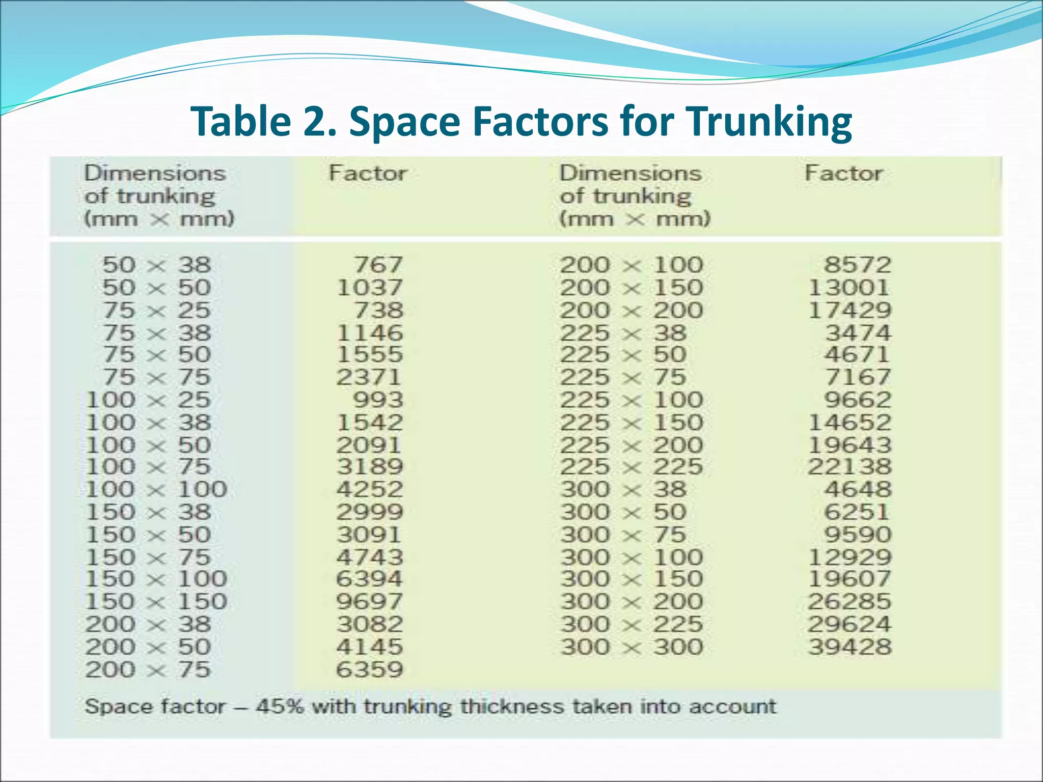 Electrical Trunking.ppt