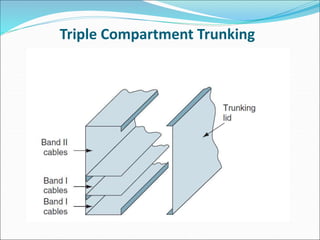 Electrical Trunking.ppt