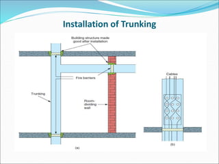 Electrical Trunking.ppt