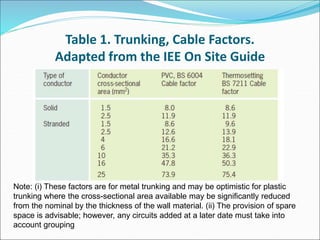 Electrical Trunking.ppt