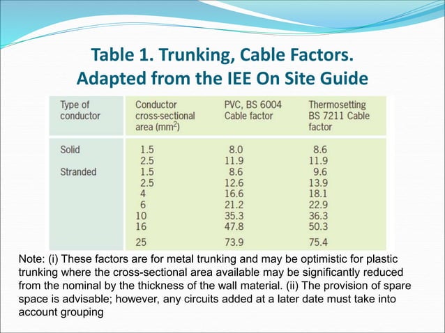 Electrical Trunking.ppt | Home Improvement | Home & Garden