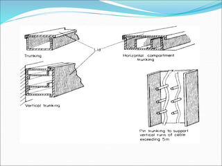 Electrical Trunking.ppt