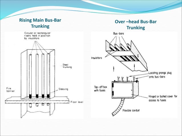 Electrical Trunking.ppt | Home Improvement | Home & Garden