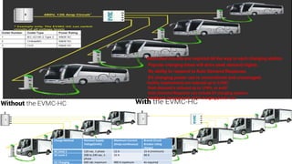 Electrical vehcile car bus and public ev charging station 2018 second part (2 files merged) | PDF
