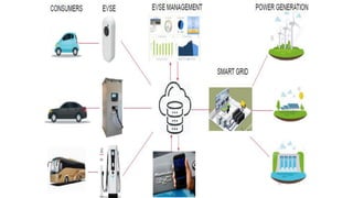 Electrical vehcile car bus and public ev charging station 2018 second part (2 files merged) | PDF