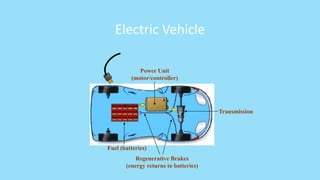 Electrical Vehicles | PPTX