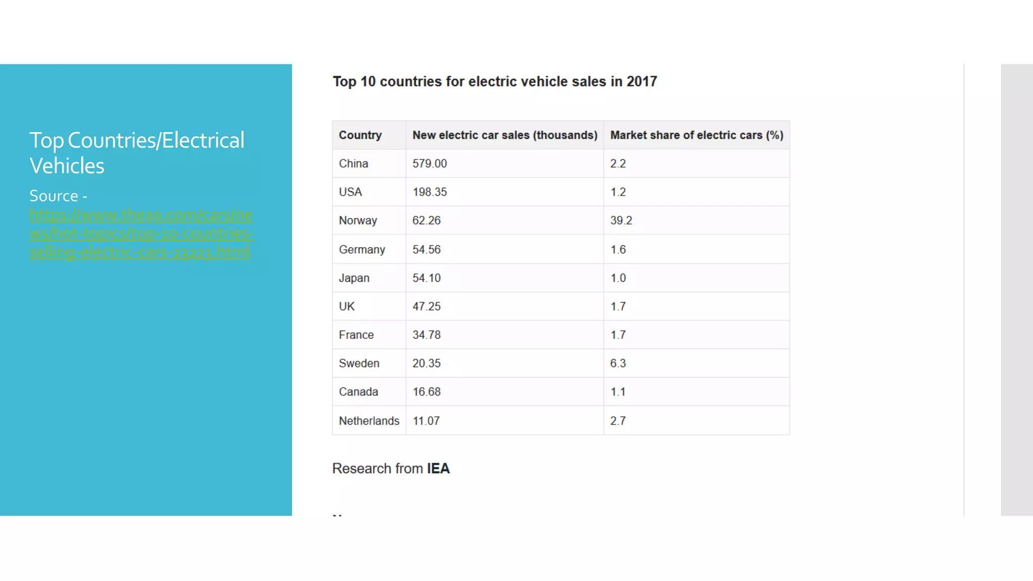 Electrical Vehicles| EV| All you need to know| May 2020 | PPTX