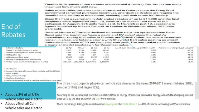 EV Vehicles - Analysis and Commentary | PPT