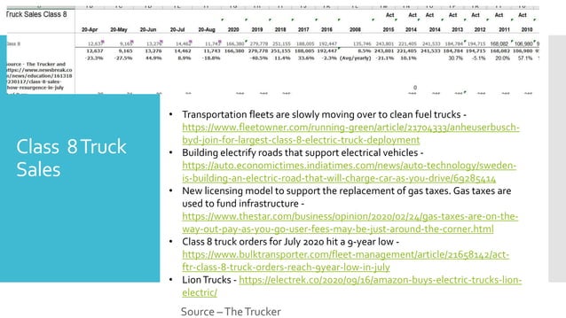 EV Vehicles - Analysis and Commentary | PPT